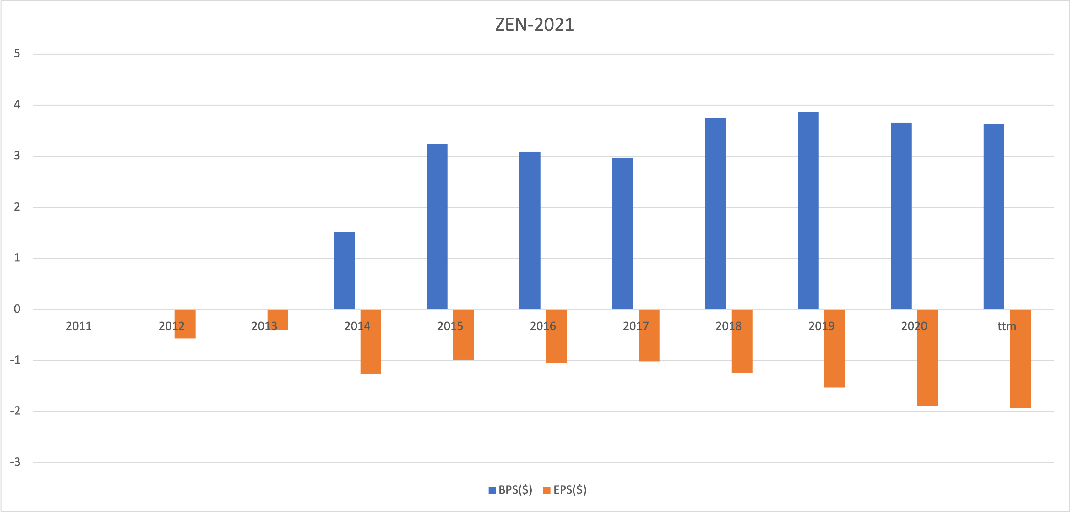 ZEN-eps | やす＠米国株決算オタク（520銘柄を観察）
